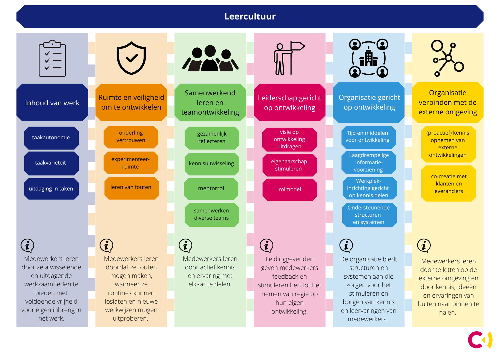 Lectoraat Leven Lang Ontwikkelen | Leercultuurscan | Windesheim in Zwolle | Windesheim
